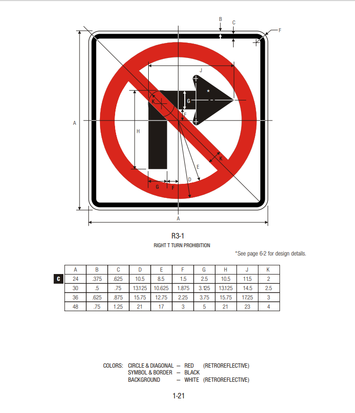 Professional custom various safety signs